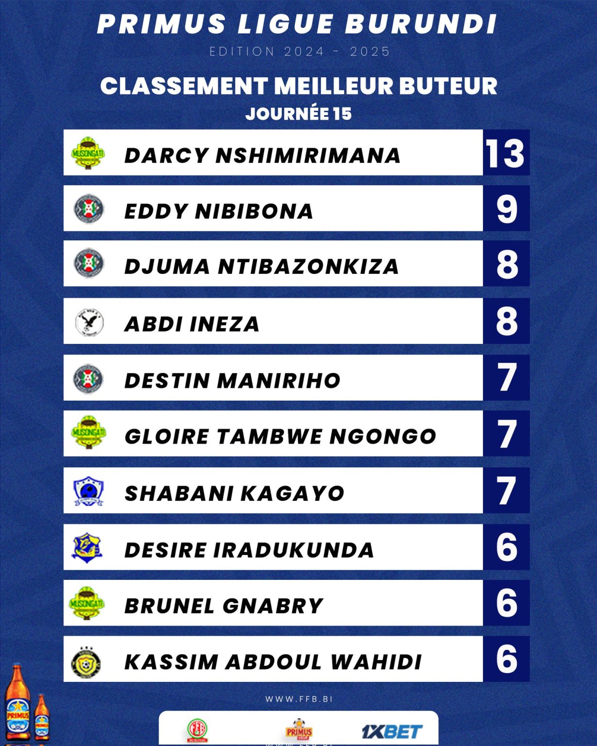 Primus Ligue Burundi 2024-2025 – FFB